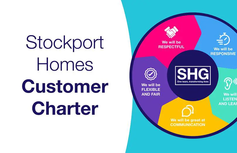 Customer Charter - Stockport Homes